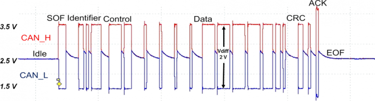 Training % Warwick Control Technologies